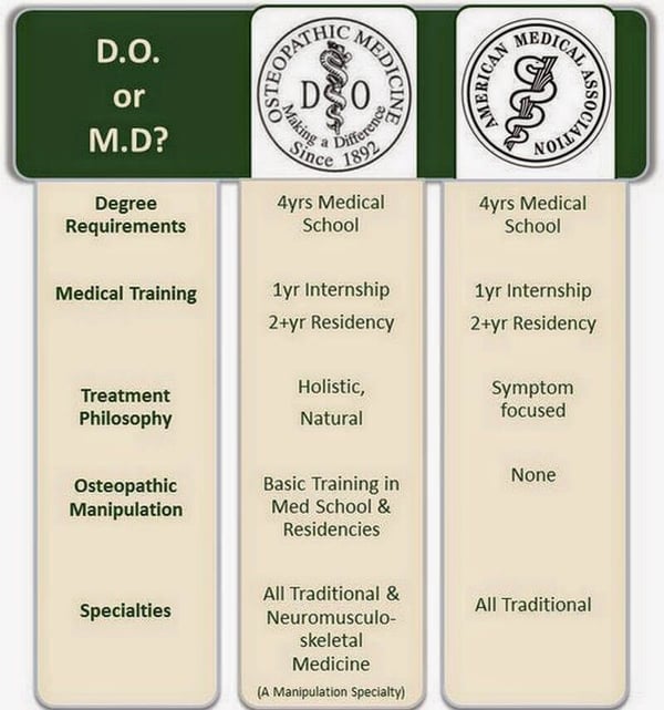 Primary Care Baton Rouge | Primary Care Zachary