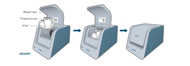 New eScreen eCup+ Drug Testing now available at Lane Regional Medical ...